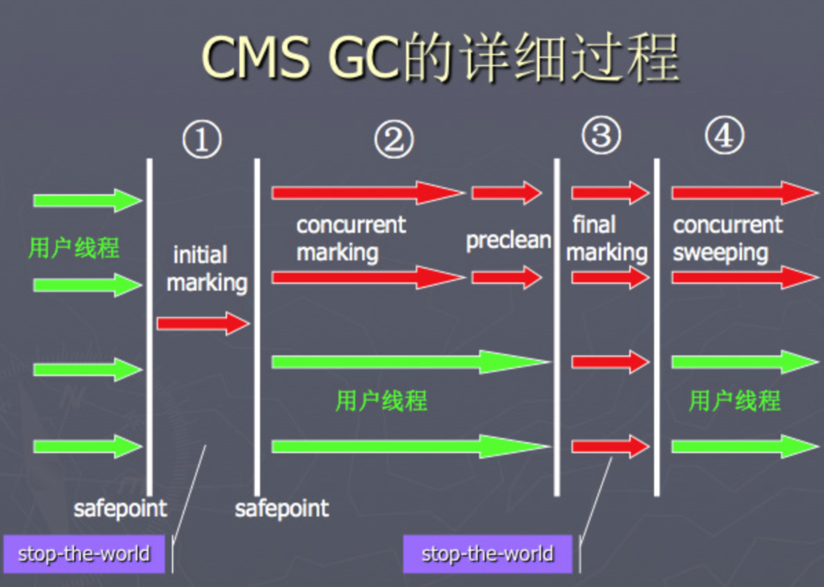JVM GC-阿里云开发者社区