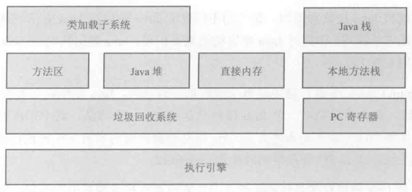 JVM 简介-阿里云开发者社区