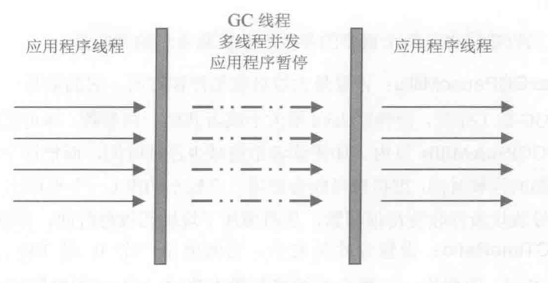 JVM GC-阿里云开发者社区