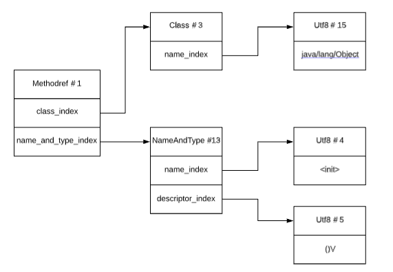 JVM Class 文件结构-阿里云开发者社区
