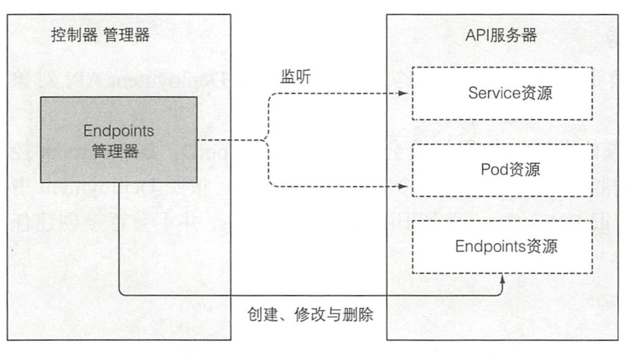 Kubernetes 实现原理-阿里云开发者社区