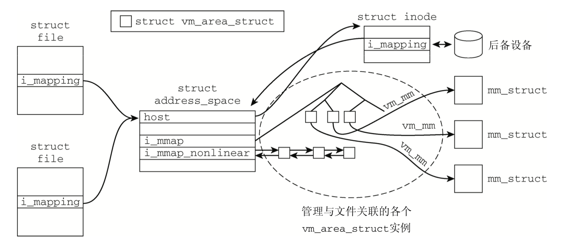 Linux 进程虚拟内存-阿里云开发者社区