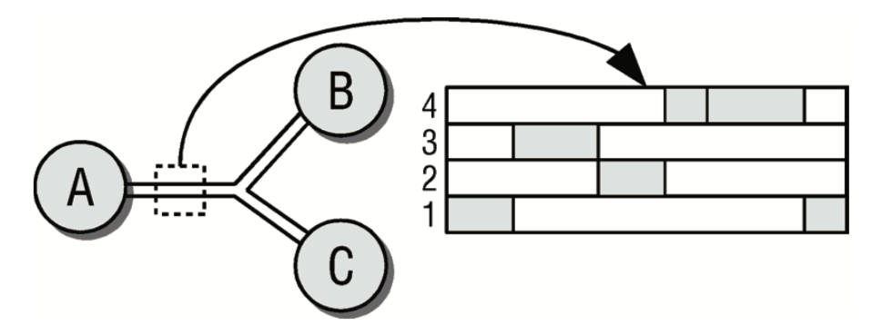 Linux 锁与进程间通信-阿里云开发者社区