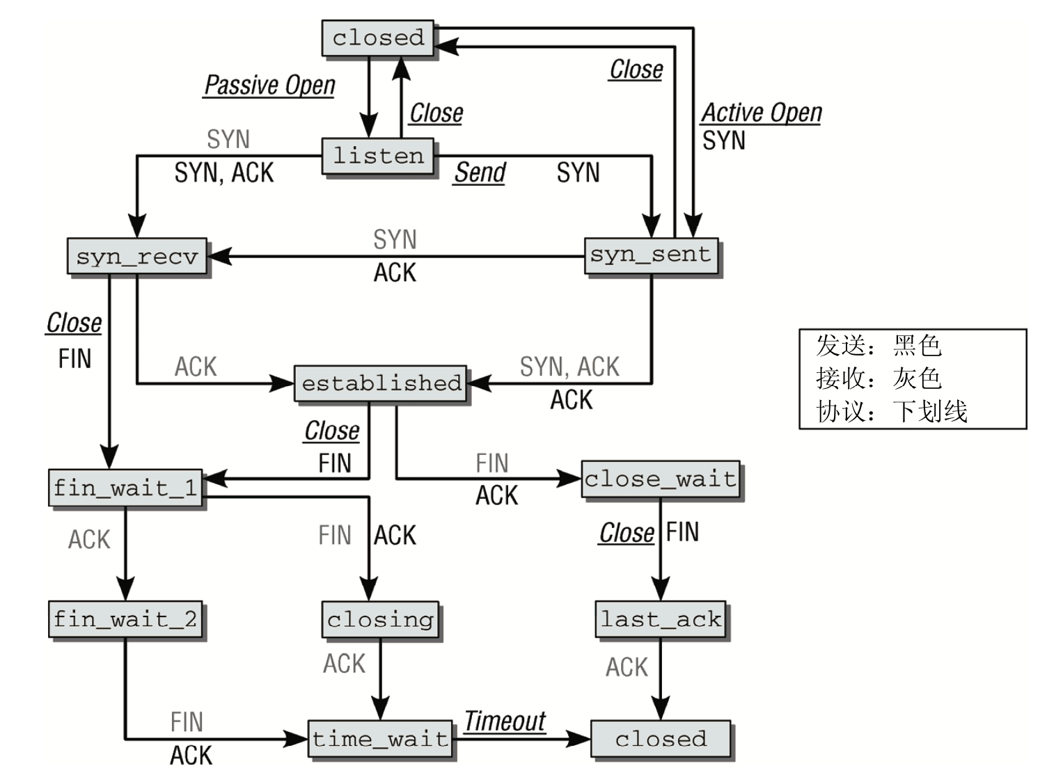 Linux 网络-阿里云开发者社区