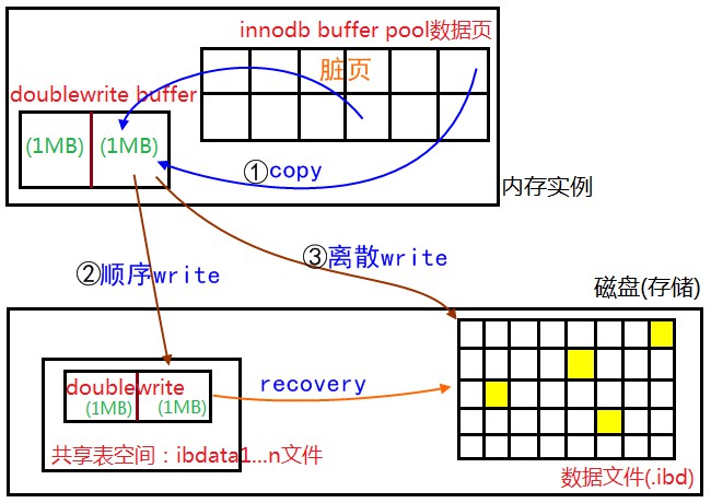 MySQL-阿里云开发者社区