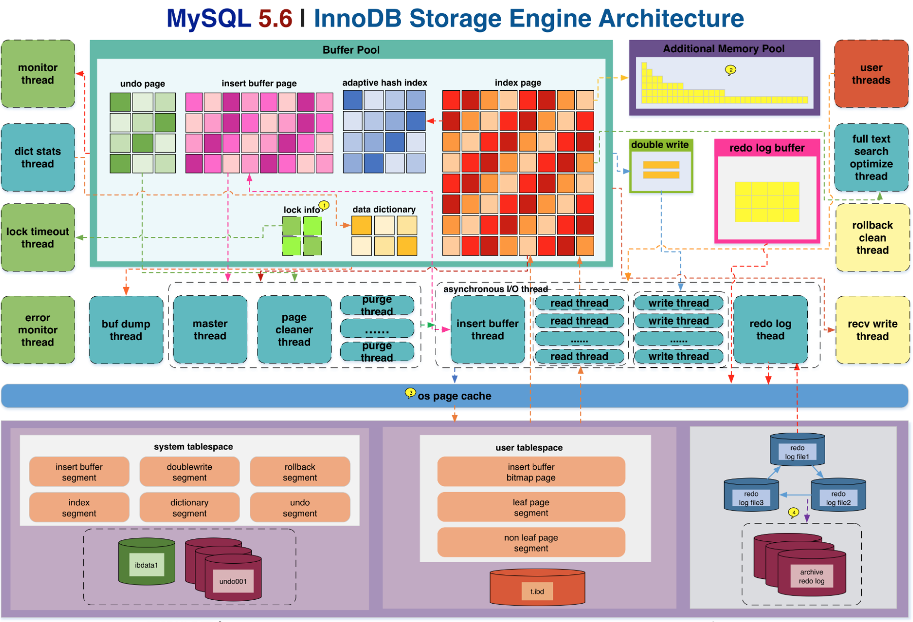 MySQL-阿里云开发者社区