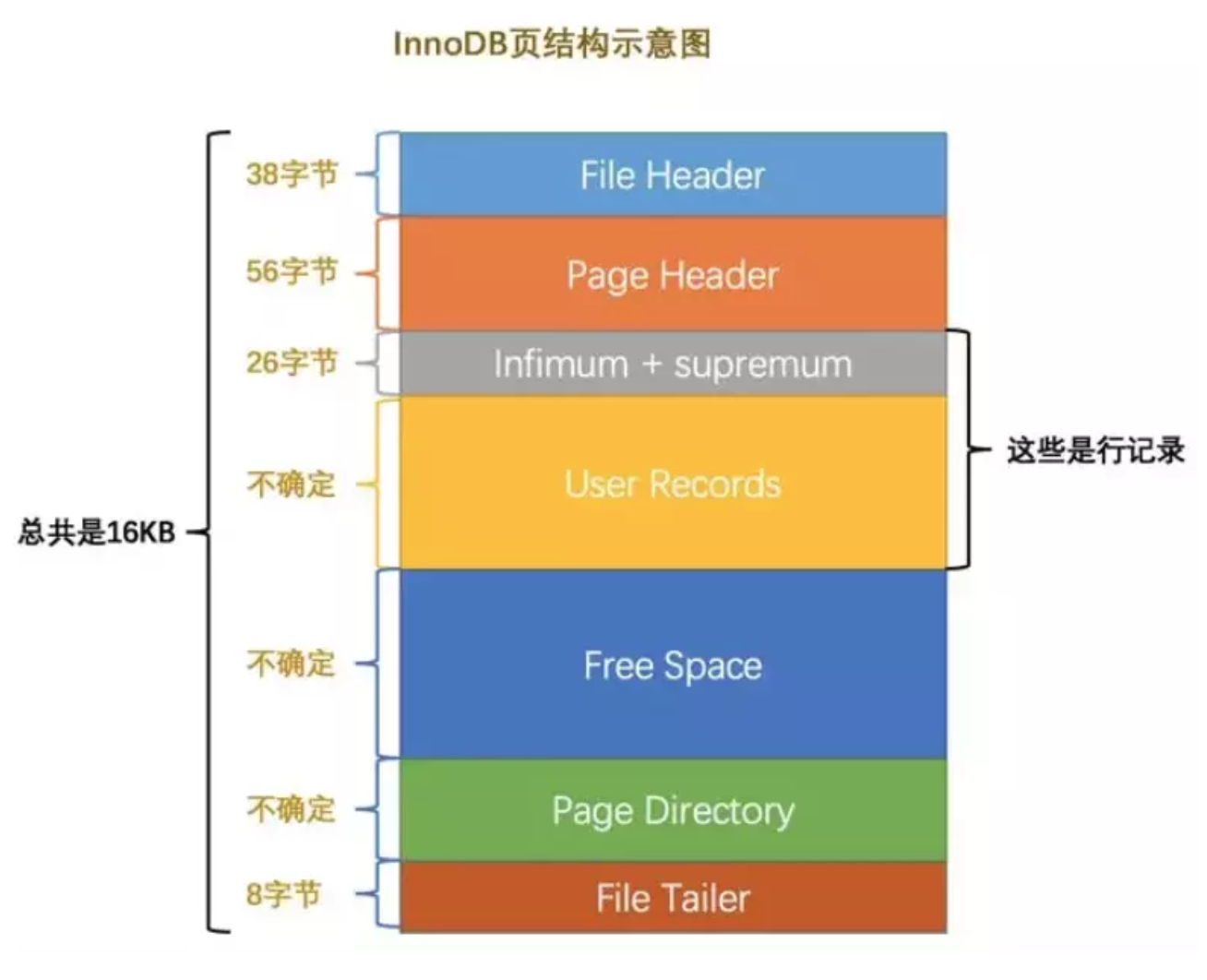 MySQL-阿里云开发者社区