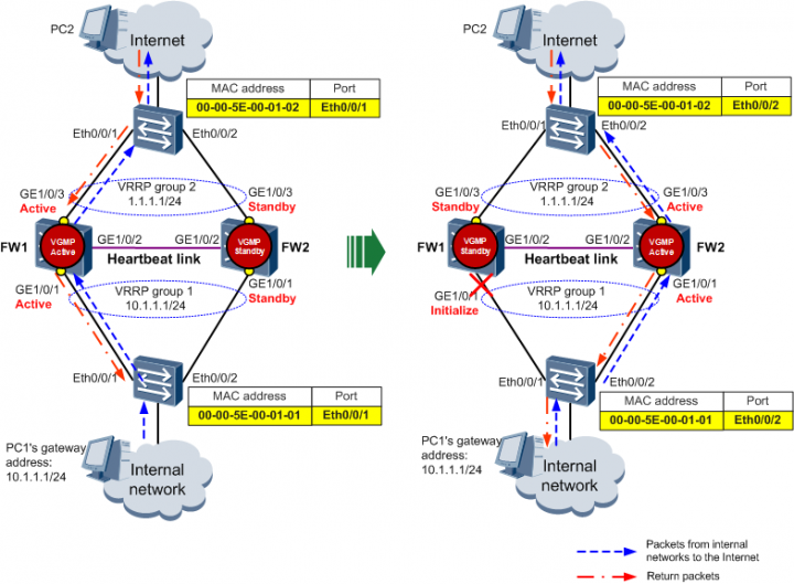 在 CentOS 上构建无线网络测试环境-阿里云开发者社区