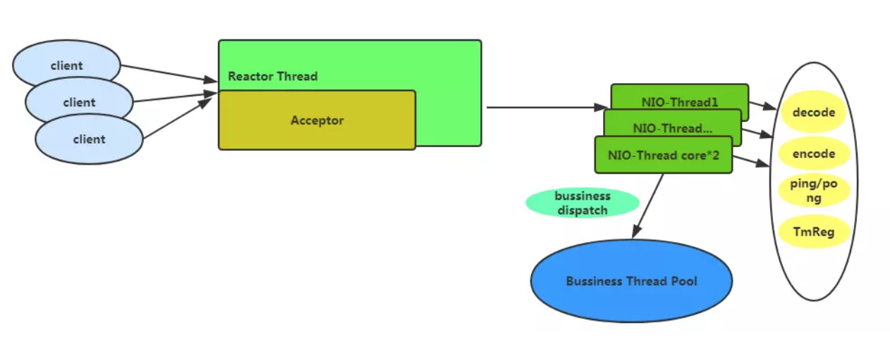 Seata Transaction Coordinator-阿里云开发者社区