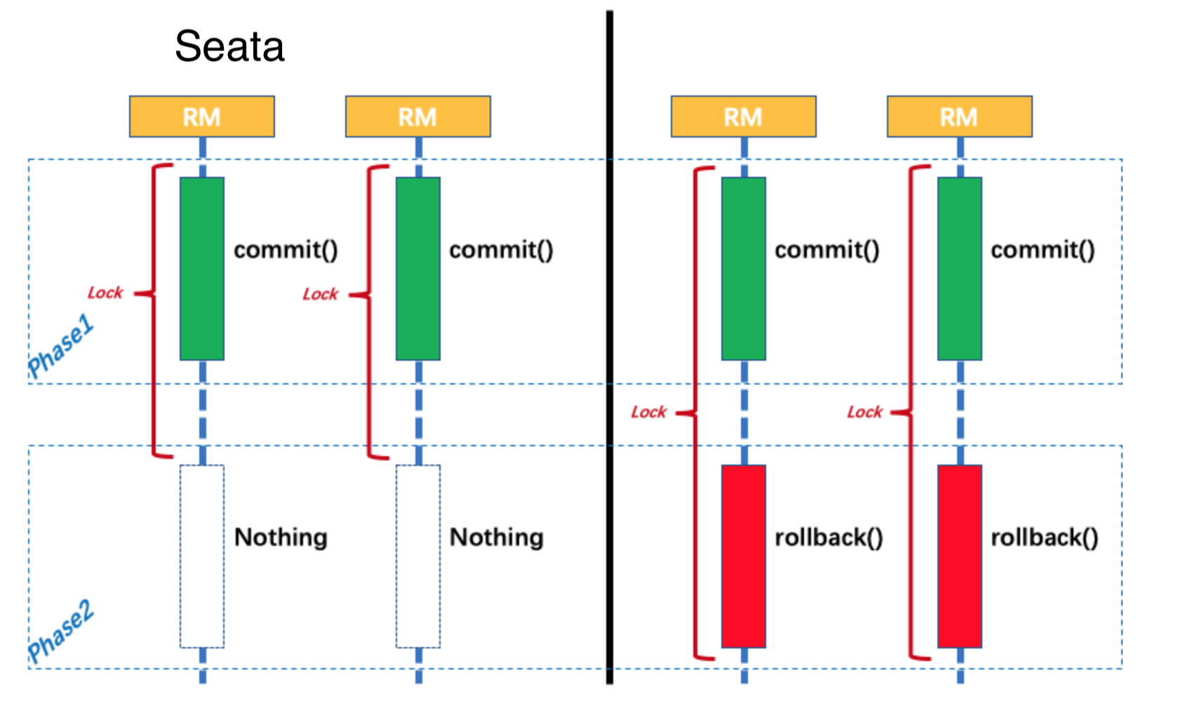 Seata 设计方案-阿里云开发者社区