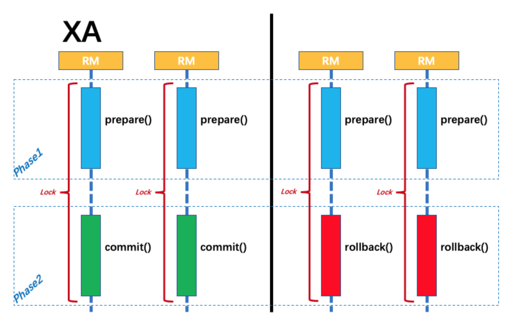 Seata 设计方案-阿里云开发者社区